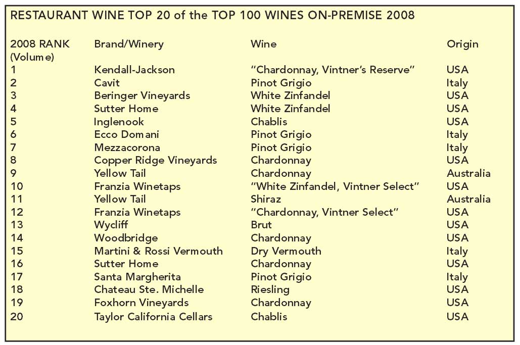 Top 100 Wine Brands Top 100 Individual Wines In USA Restaurants In