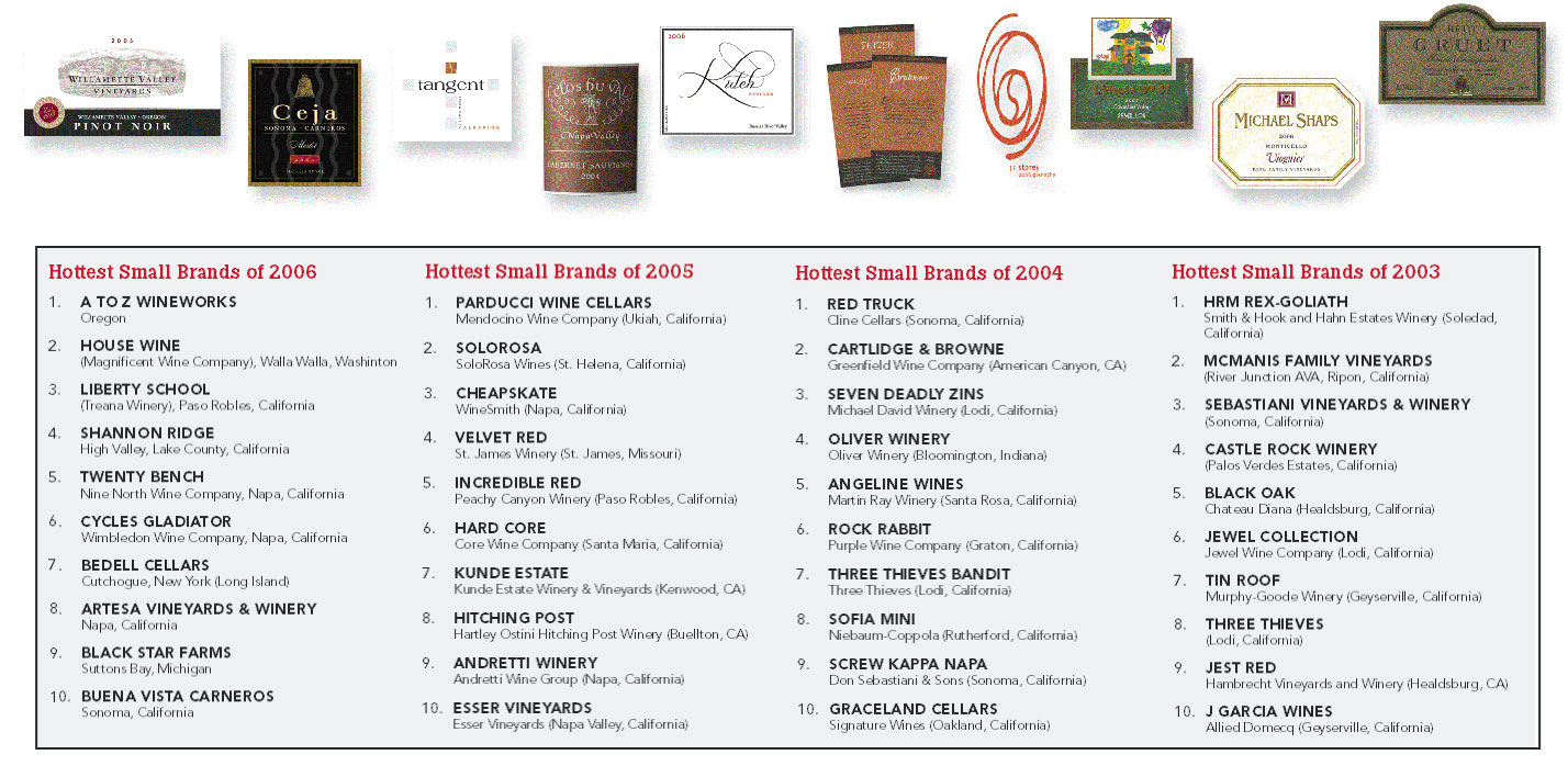 Small Brand Names