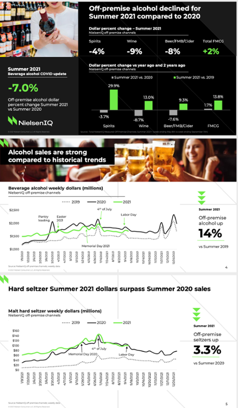 Alcoholic Beverage Consumption Statistics And Trends 2023, 41% OFF