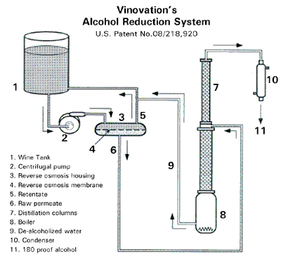 Cone Water Distillation Water Distillation Hi Res Stock Photography