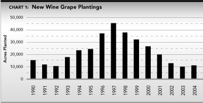 Interpreting Grape Acreage Statistics